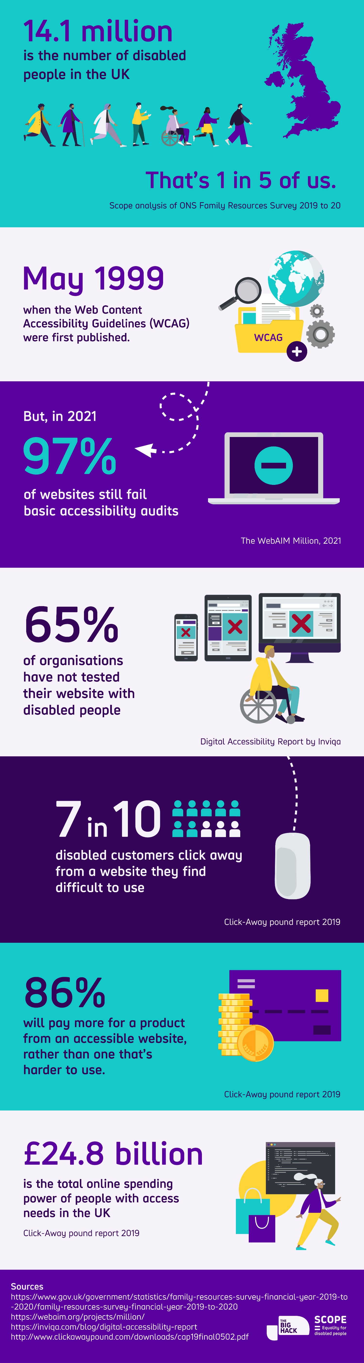 Why is accessibility important?